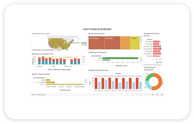 tableau financial dashboard examples