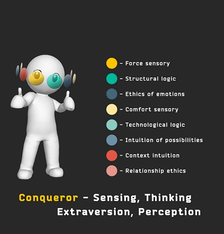 logical mathematical introvert