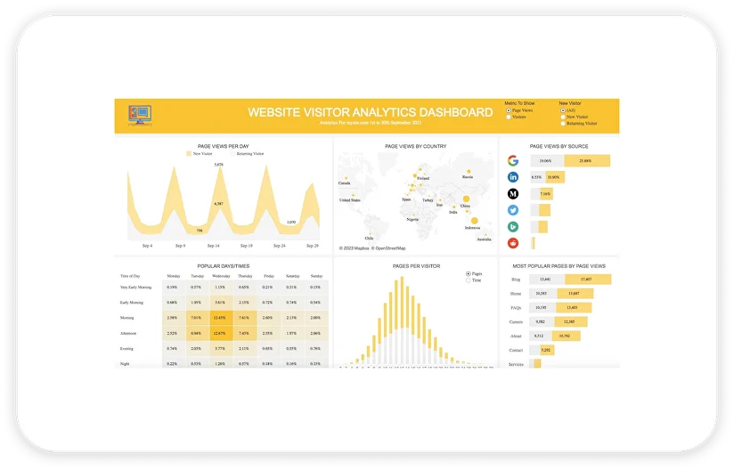 tableau performance dashboard examples