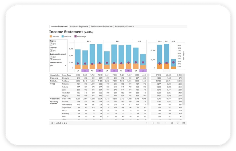 finance tableau