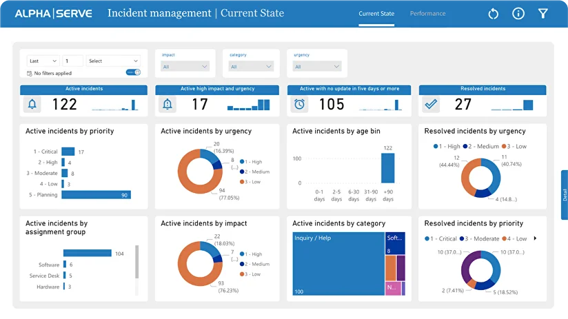 decision table servicenow